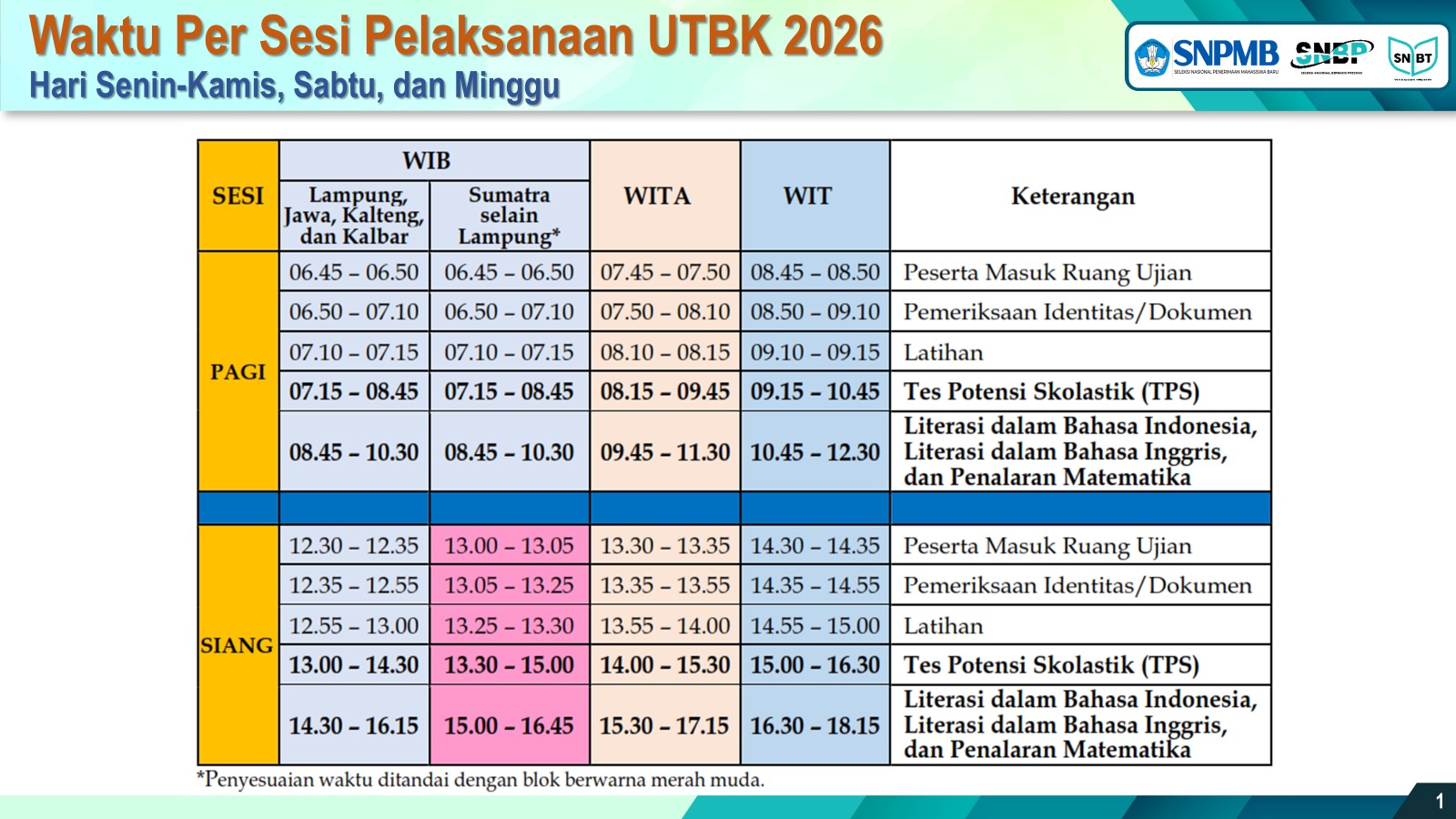 Pengumuman Waktu Pelaksanaan UTBK 2026 | Seleksi Nasional Penerimaan ...